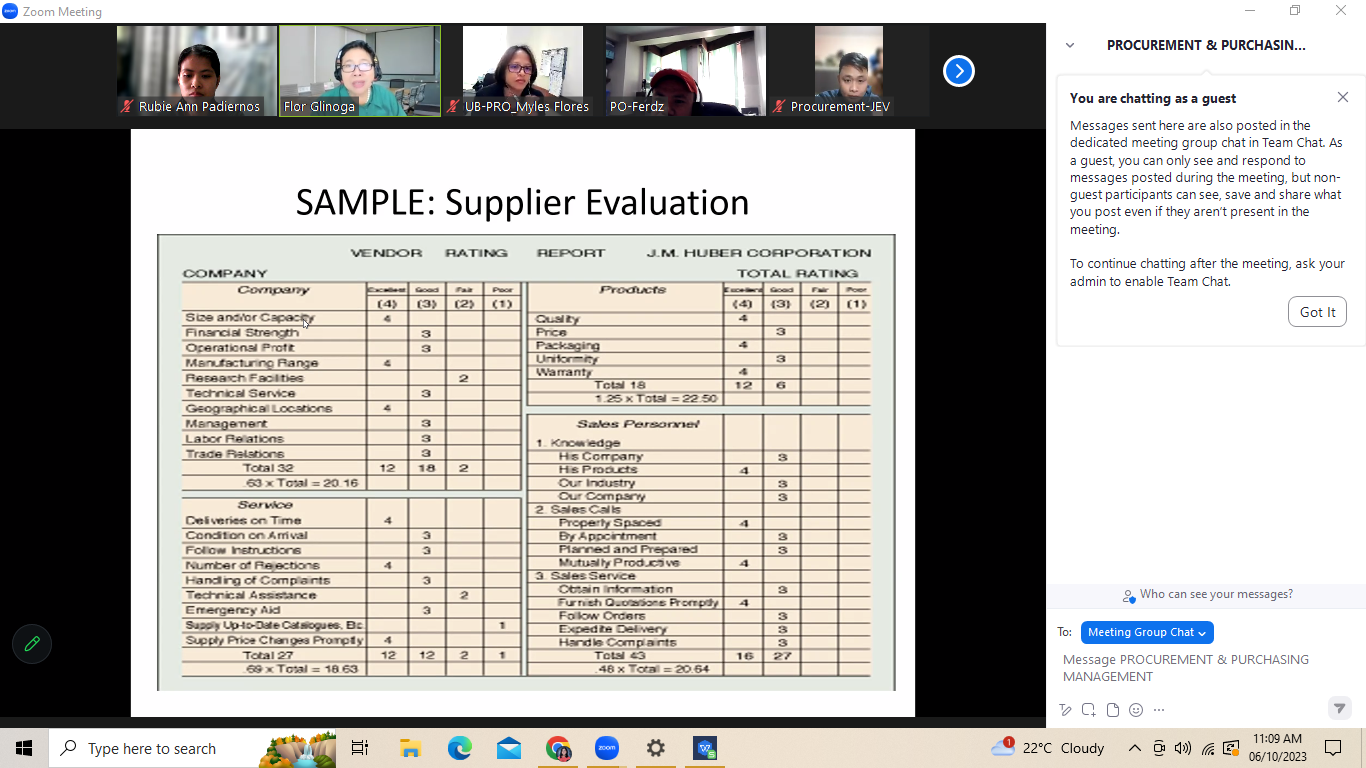 Mastering The Art Of Effective Procurement & Purchasing Management ...